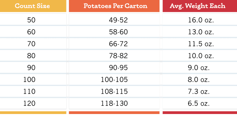 sizing_guide - Wisconsin Potatoes